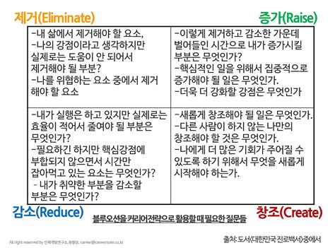 블루오션 전략을 활용한 커리어전략