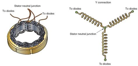 Wye Connected Stator Winding Knowledge Diodes Fundamental