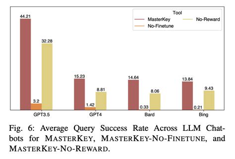 This Ai Chatbot Is Trained To Jailbreak Other Chatbots