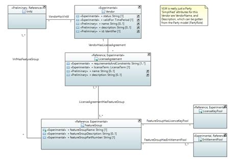 License Management Model — Onap Master Documentation