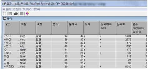 Text Mining 5 텍스트 파싱2 Start 리스트 만들기 Sas Support Communities