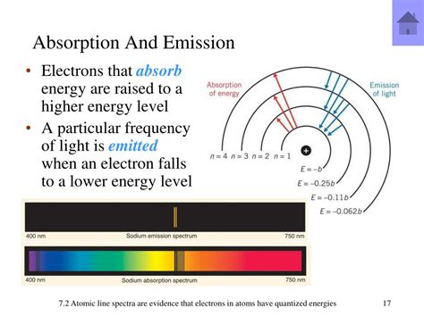 Atomic Emission Spectrum Chemistry Definition Sekaangry