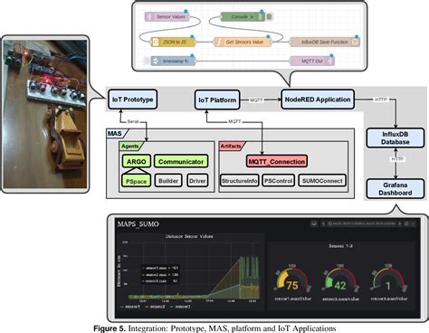 Figure 5 From Integrating Embedded Multiagent Systems With Urban
