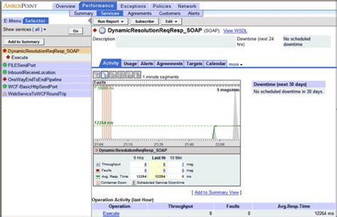 Service Level Management Biztalk Server Microsoft Learn