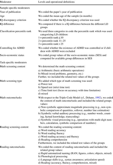 Coding Criteria For Moderators And Operational Definitions Download
