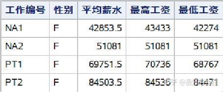 SAS中PROC SQL的相关学习笔记一 知乎