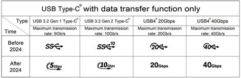 How To Determine The Usb Type C® Usb C Interface Asus Zentalk 407963