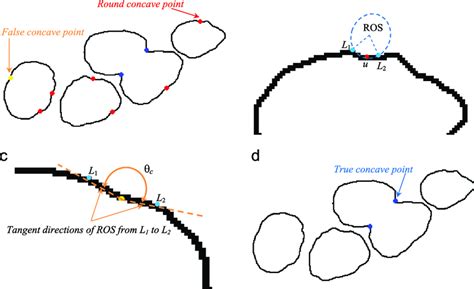 Concave Points Detection A Initial Concave Point Candidates B