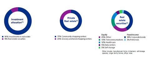Portfolio Allocation