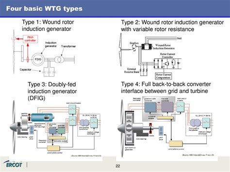 PPT Testing Workshop Reactive Capability Testing PowerPoint