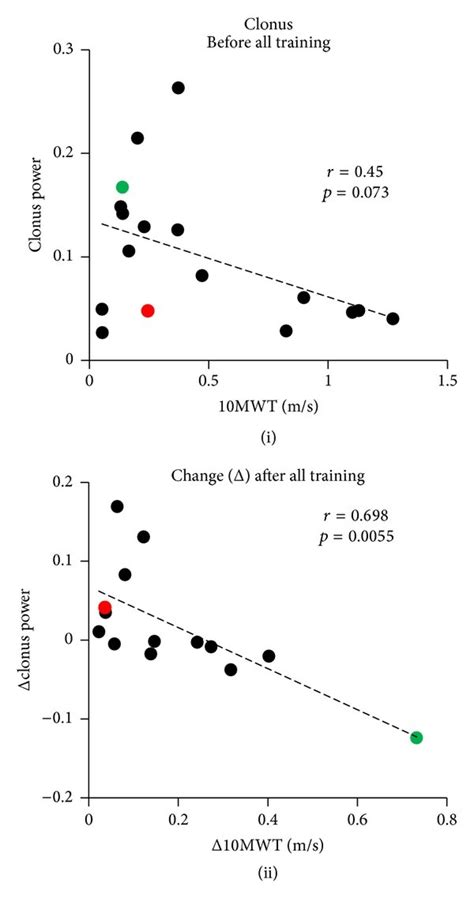 The Relationship Between Reflex Excitability And Walking Outcomes A