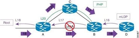 Multicast Configuration Guide For Cisco Ncs 5500 Series Routers Ios Xr Release 7 11 X