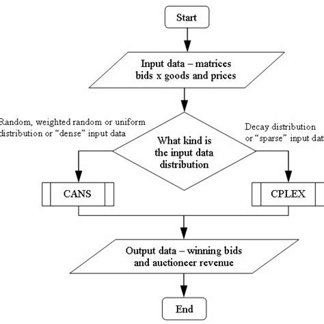 The Outline Of Cans And Cans4 In Pseudocode Download Scientific Diagram