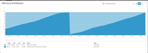 elixir in memory management every programming language has its… by anwesh reddy blackode