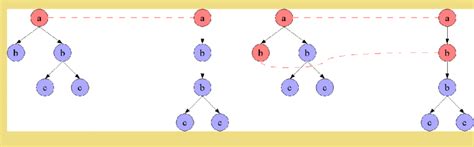 maximal and non maximal nodeset correspondences the figure on the right