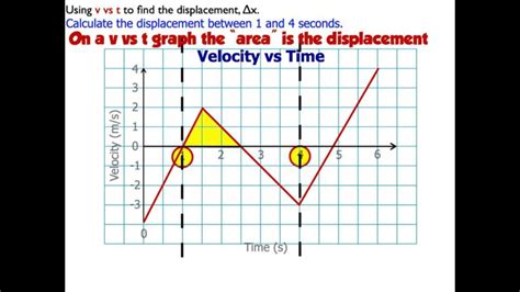 Calculate Displacement With Velocity Time Graph Master The Method
