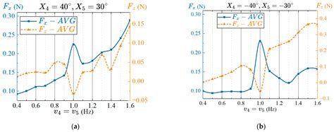 Biomimetics Free Full Text Central Pattern Generator Cpg Based Locomotion Control And