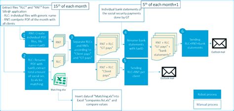 Caso De éxito Con Rpa Express Antites