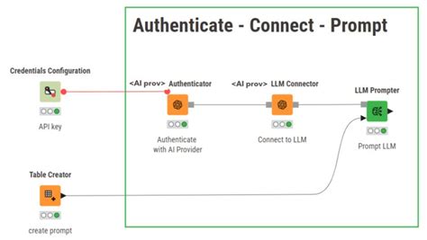Rosaria Silipo On Linkedin What Can Ai Do For Data Science Kdnuggets