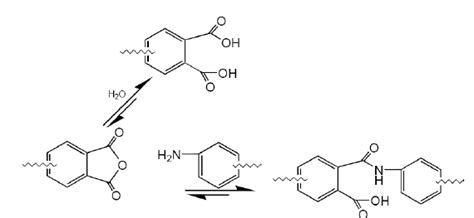 3 Hydrolysis Of Polyamic Acid Download Scientific Diagram