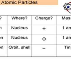 Atomic Structure Flashcards Quizlet