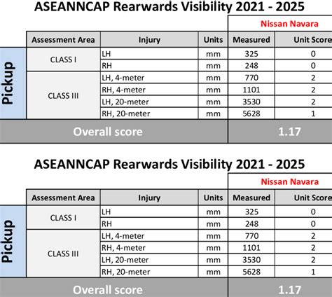 Examples Of Performance Scoring Template Download Scientific Diagram Examples Of Performance Scoring Template Download Scientific Diagram