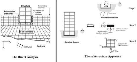 1 Schematic Illustration Of The Direct Analysis Left And The