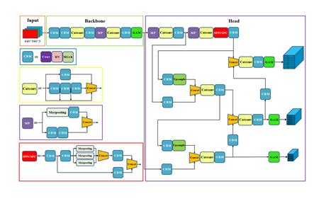 GitHub Arrowes CEAM YOLOv CEAM YOLOv Improved YOLOv Based On Channel Expansion And
