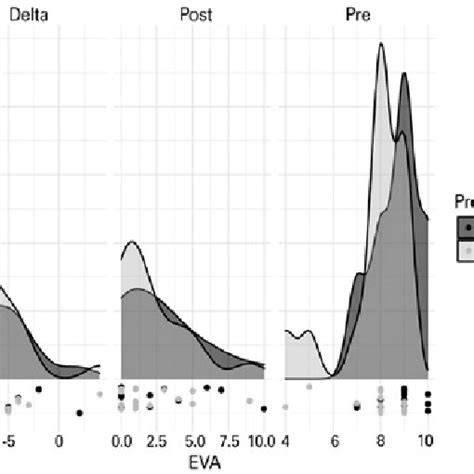 Visual Analog Scale Results The Curves And Darker Points Represent Download Scientific Diagram