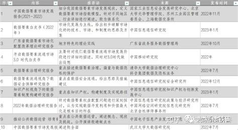 一文读懂数据要素（附研究文档大合集下载） 知乎