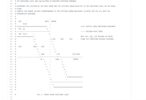 Explaining Code Using Ascii Art Embedded In Academia