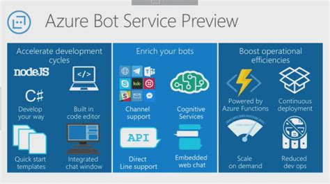 Microsoft Makes Azure Bot Service Generally Available For Developers