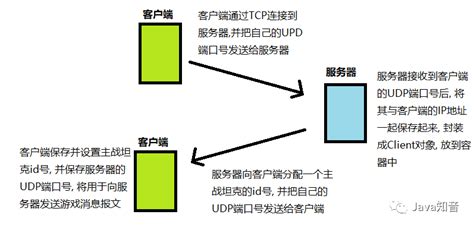 Java实现一个简易联网坦克对战小游戏