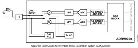 ADRV Initial Cal Att And Termination Settings Q A Design Support ADRV ADRV