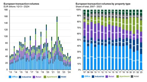 Sources Of Global Infrastructure Returns