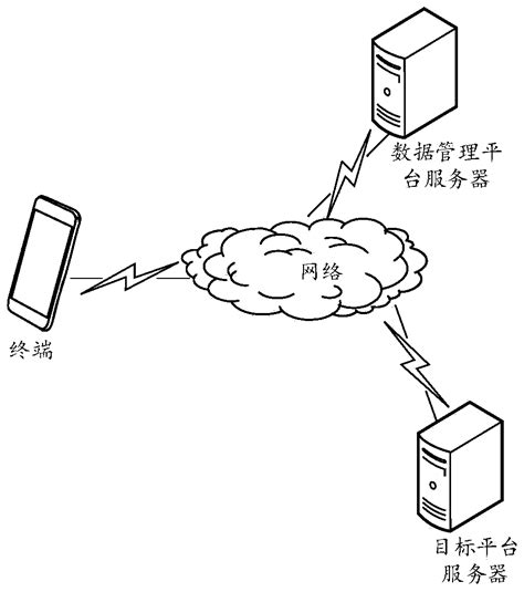 Data Transfer Method And Device Electronic Equipment And Computer
