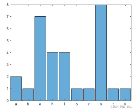 Matlab中pattern函数用法matlab Pattern Csdn博客