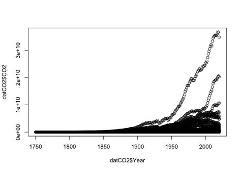 Chapter Data Visualization In R Environmental Data Science
