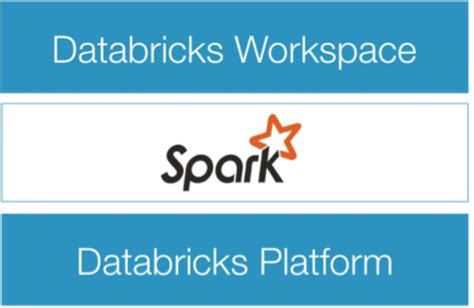 satadru ganguly on linkedin bigdata pyspark azuredatabricks