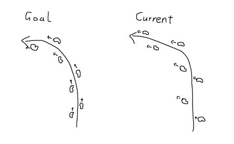 how to rotate the particle once and stop forever unity engine