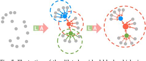 Table 1 From Learning Semantic Segmentation Of Large Scale Point Clouds