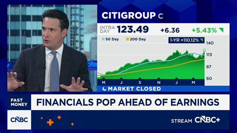 Strategas Chris Verrone Talks The Technicals On Financial Stocks Ahead