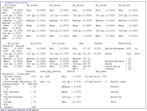 Github Khandaceautism Detection Detection Of Autism Spectrum