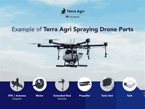 7 Basic Drone Parts Every Drone Enthusiast Should Understand Terra Drone Agri