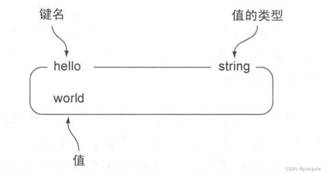 Redis常用数据结构及命令redis的常用命令和常用数据结构 Csdn博客
