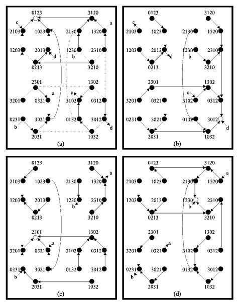 Figure 1 From Toward Optimal Broadcast In A Star Graph Using Multiple