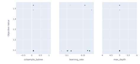 Github Raghavendravnilogalecommerce Product Classification