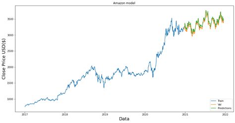 Github Lamahr0stockprediction Project Stock Predictor
