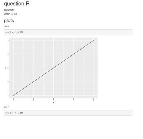 R Why Does Ggplotly Does Not Work In Rmarkdown The Same Way Ggplot Does Stack Overflow