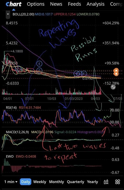 Mining Quantitative Trading Alphas R Quant